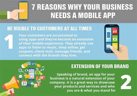 7 Reasons Why Your Business Needs A Mobile App Infographics Smarther