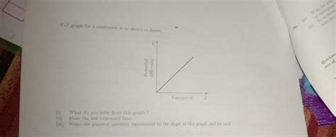 V I Graph For A Conductor Is As Shown In Figure 0 Potential Difference