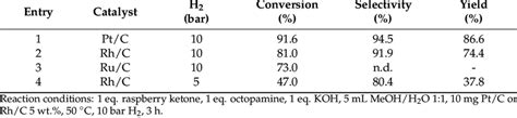 Heterogeneous Catalyst Screening Download Scientific Diagram