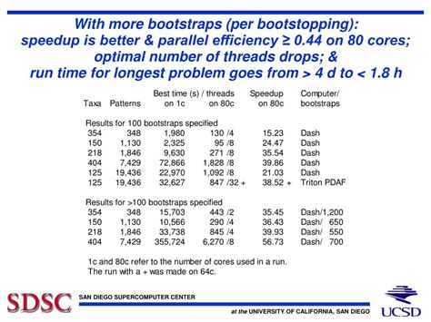ppt hybrid mpi pthreads parallelization of the raxml phylogenetics