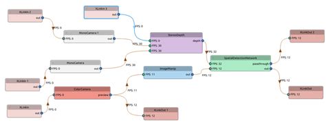 spatial detection — depthai sdk docs 1 13 1 documentation
