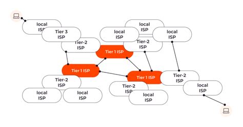 What Is Bgp How Border Gateway Protocol Works Gcore