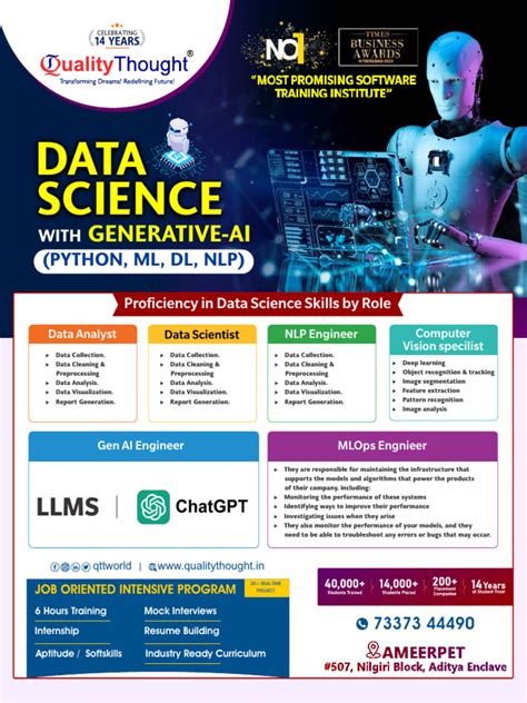 Data Science Generative Ai Curriculum Pdf Deep Learning Artificial Intelligence