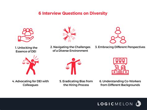 6 Diversity Interview Questions