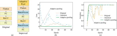 Figure 4 From A Novel Chip On Board Defect Detection Approach Combining