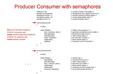 Solved Week 6 ﻿lab Assignment Implementation For The