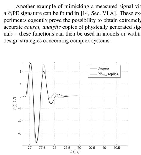 Replication Of The Signature In 11 Fig 2c Via A Pe Cos Pulse With