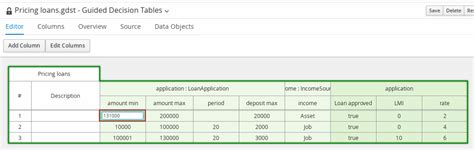 chapter 9 adding rows and defining rules in guided decision tables