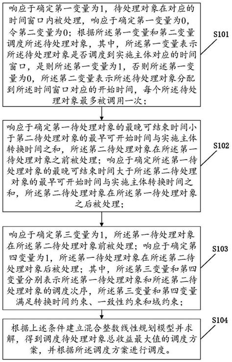 Uncorrelated Parallel Machine Scheduling Method And Related Equipment Thereof Eureka Patsnap