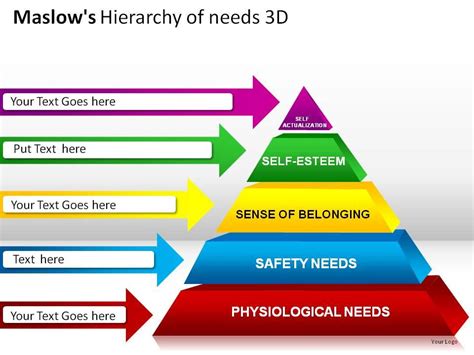 Maslows Hierarchy Of Needs D Powerpoint Presentation Slides PowerPoint Slide Templates