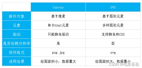 高性能动画json动画 Csdn博客
