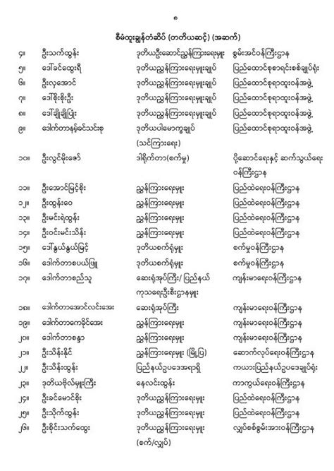 တိုင်းဒေသကြီးနှင့်ပြည်နယ်အသီးသီးတို့တွင် ၇၇ နှစ်မြောက် လွတ်လပ်ရေးနေ့ အထိမ်းအမှတ် အလံတင်အခမ