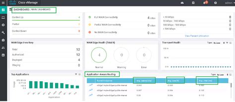 22 Cisco Sd Wan Application Aware Routing Rayka Are You A Network Engineer