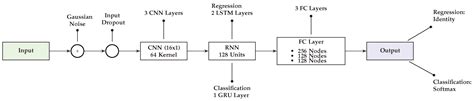 Imu To Segment Assignment And Orientation Alignment For The Lower Body