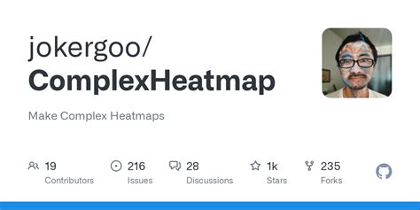 Complexheatmaprheatmap Classr At Master · Jokergoocomplexheatmap · Github