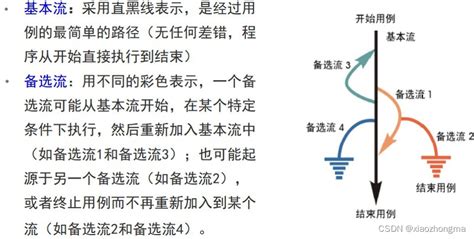 测试用例设计方法大全下——场景法、错误推测法、正交法场景测试法的基本原则 Csdn博客