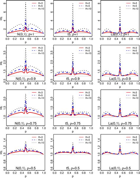Figure 3 From Statistical Inference On The Cumulative Distribution Function Using Judgment Post