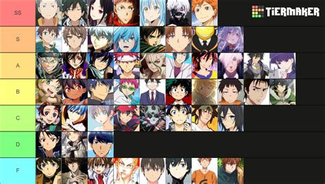 Anime Main Character Tier List Community Rankings Tiermaker
