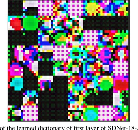 Figure 5 From Revisiting Sparse Convolutional Model For Visual
