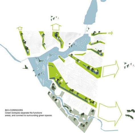 Image Result For Urban Ecosystems Diagram Urban Design Graphics Urban Design Diagram Urban