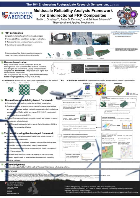 Pdf Multiscale Reliability Analysis Framework For Unidirectional Frp Composites