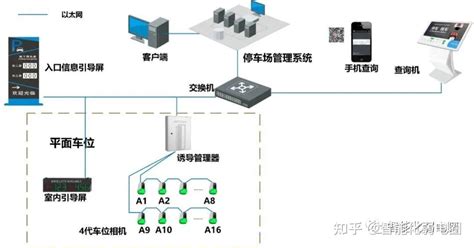 一套完整的停车场管理系统设计方案 附停车场管理详细大样图及安装图！ 知乎