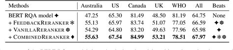 Table 4 From Using Interactive Feedback To Improve The Accuracy And Explainability Of Question