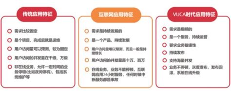 一文读懂云原生2 0时代的devops体系框架 idcf devops