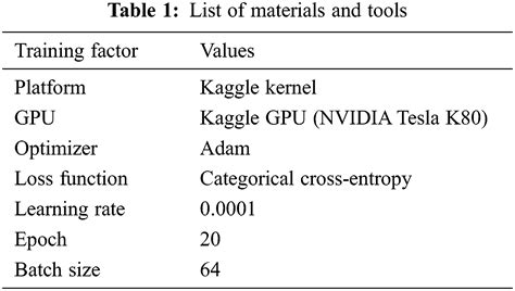 Detecting Deepfake Images Using Deep Learning Techniques And