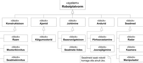 mobile robot platform [robotic and microcontroller educational
