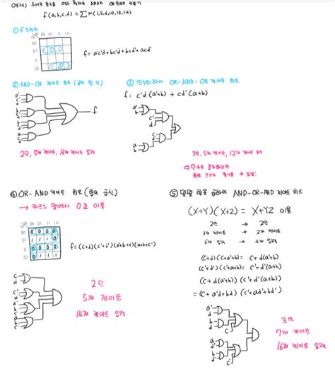 논리회로 Ch7 다단게이트회로 Nand게이트 Nor 게이트