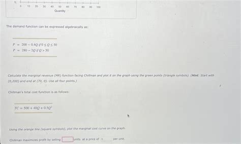 Solved The Demand Function Can Be Expressed Algebraically