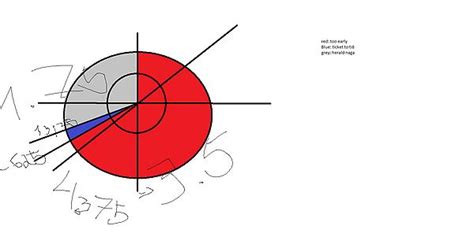How To Time Song Of The Siren With Meteor Hammer Imgur