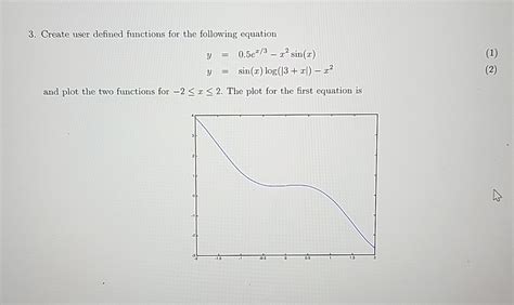 Solved Create User Defined Functions For The Following