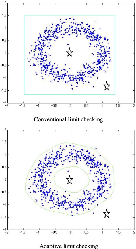 Figure 1 From Adaptive Limit Checking For Spacecraft Telemetry Data Using Kernel Principal