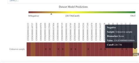 the predictor module tool user interface on the digital phenomics download scientific diagram
