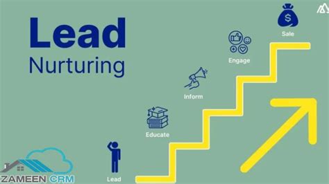 Why Automated Follow Ups Are Key For Lead Nurturing