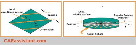 Concrete Simulation In Abaqus Reinforcement Modeling Guide