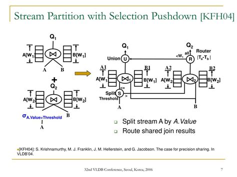 Ppt State Slice New Paradigm Of Multi Query Optimization Of Window Based Stream Queries