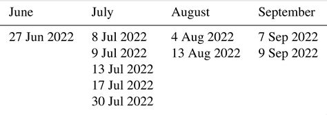 Acp Analysis Of Raindrop Size Distribution From The Double Moment Cloud Microphysics Scheme