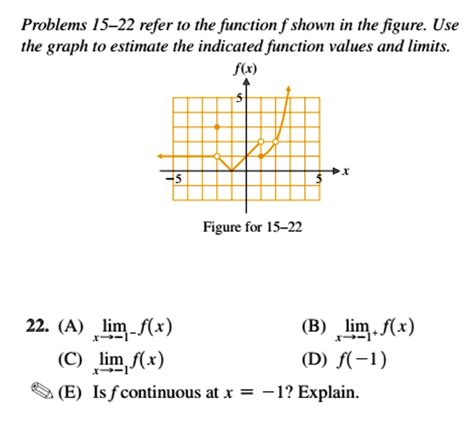 Solved Problems 15 22 Refer To The Function F Shown In The Figure Use The Graph To Estimate
