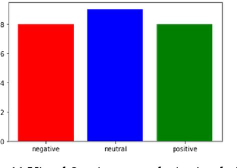 Figure From Implementation Of Visual Sentiment Analysis On Flickr Images Semantic Scholar