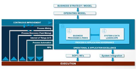 My Week In BPM 26 Strategic Consideration On Process Mining ARIS BPM Community