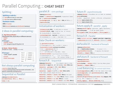 parallel computing cheat sheet pdf concurrency computer science computer programming
