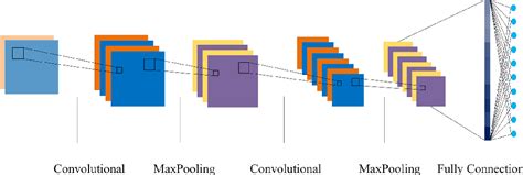 figure 1 from a convolutional neural network based diagnostic framework