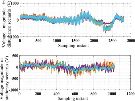 Figure 1 From An Alternating Direction Method Of Multipliers Based Approach For Pmu Data