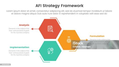 afi 전략 프레임워크 인포그래픽 슬라이드 프레젠테이션을 위한 육각형 또는 육각형 모양의 수직 스택이 있는 3포인트 스테이지