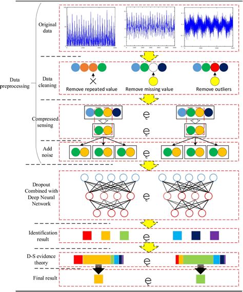 The Frame Of Production Line Status Identification Download Scientific Diagram