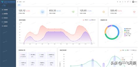 基于gf的后台管理系统，完善的权限用户管理，致力于快速高效开发