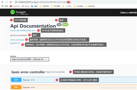 springboot：整合swagger3 0 定制restful与统一接口返回值（2020最新最易懂） swagger返回参数 csdn博客
